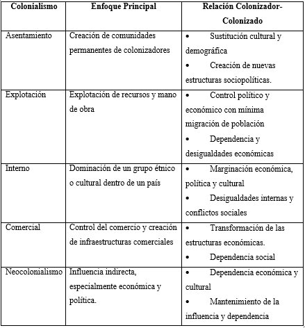 Ejemplo De Colonialismo En America Latina Colonialismo,