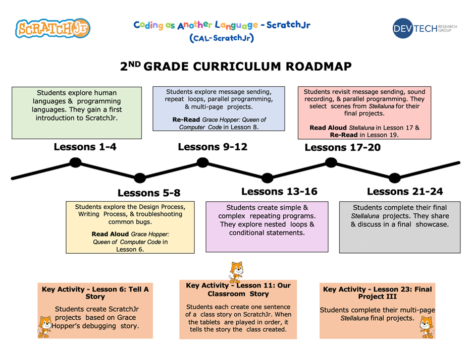 Implementing a Coding Curriculum in Uruguay: Teachers Navigating Power ...