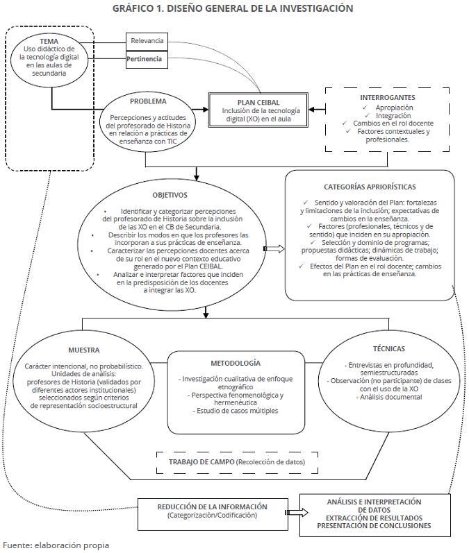 Una mirada al uso didáctico de las XO: percepciones y actitudes del profesorado de historia en ...