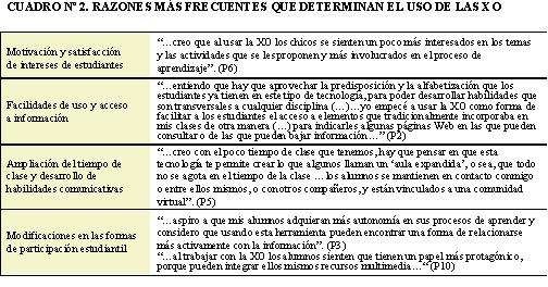 Una mirada al uso didáctico de las XO: percepciones y actitudes del profesorado de historia en ...