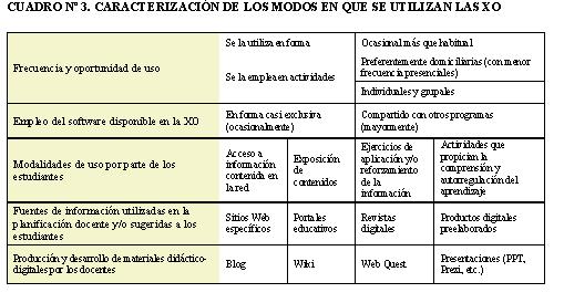 Una mirada al uso didáctico de las XO: percepciones y actitudes del profesorado de historia en ...
