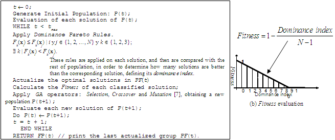 Coordinated Tuning of a Group of Static Var Compensators Using Multi-Objective Genetic Algorithm