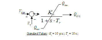 Coordinated Tuning of a Group of Static Var Compensators Using Multi-Objective Genetic Algorithm