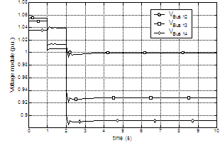 Coordinated Tuning of a Group of Static Var Compensators Using Multi-Objective Genetic Algorithm
