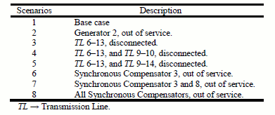 Coordinated Tuning of a Group of Static Var Compensators Using Multi-Objective Genetic Algorithm