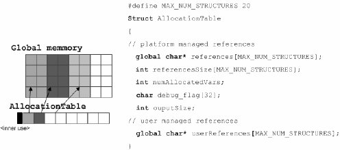 Encrypting video and image streams using OpenCL code on-demand