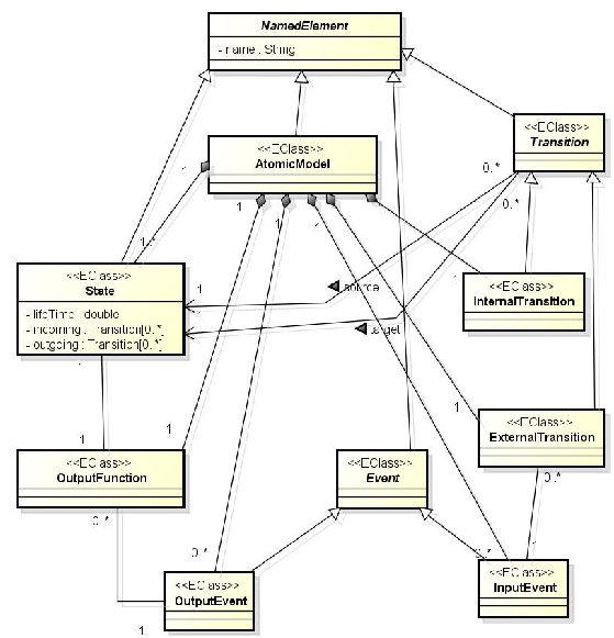 Towards an automatic model transformation mechanism from UML state machines to DEVS models