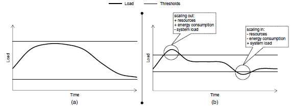 Impact Of Thresholds And Load Patterns When Executing Hpc Applications With Cloud Elasticity
