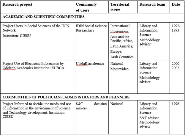 Research and teaching in the 30 years in Uruguay: 1993-2023