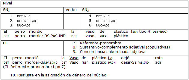Mbito Lingstico Y Social 3 Pmar Orden De Santiago La Deconstruir La
