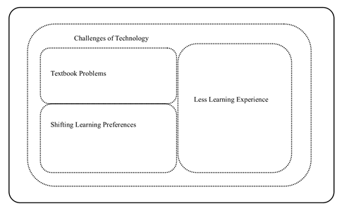 Problemas De Amostra De Algebra 2