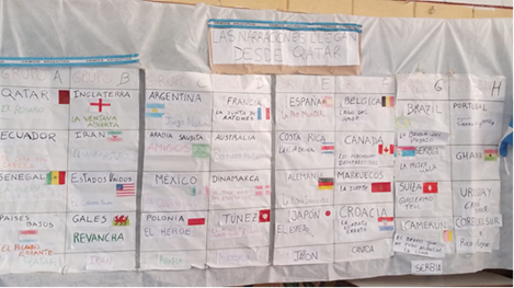 La Copa Mundial de la FIFA Qatar 2022 como recurso educativo en las ...