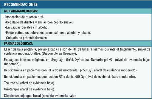 Patogenia y tratamiento de la mucositis asociada al tratamiento de radioterapia y/o ...